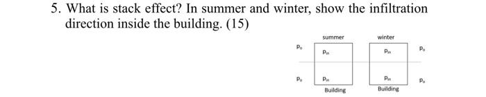Solved 5. What is stack effect? In summer and winter, show | Chegg.com