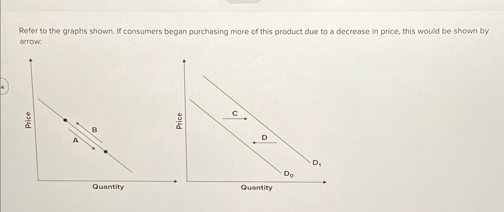 Solved Refer to the graphs shown. If consumers began | Chegg.com