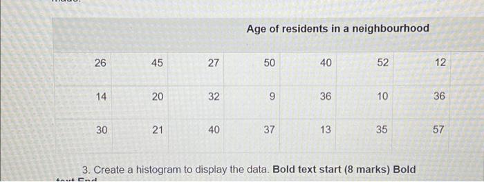 Solved Age of residents in a neighbourhood 3. Create a | Chegg.com