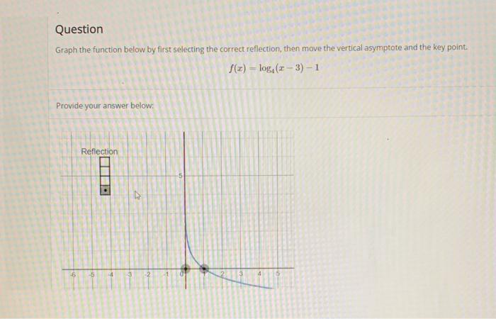 Solved Question Graph the function below by first selecting | Chegg.com