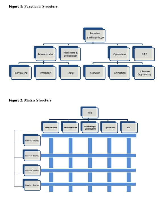Solved In 2006, two students with technical university | Chegg.com
