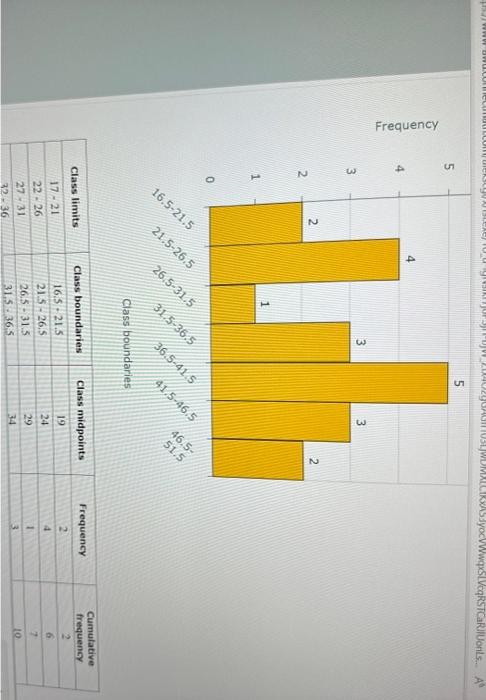 Solved FrequencyClass boundaries Part 1 of 4 (a) How many | Chegg.com