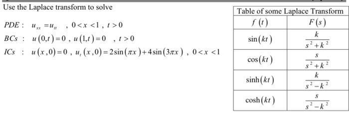 Solved Use the Laplace transform to solve PDE: uru, , 0 0 | Chegg.com