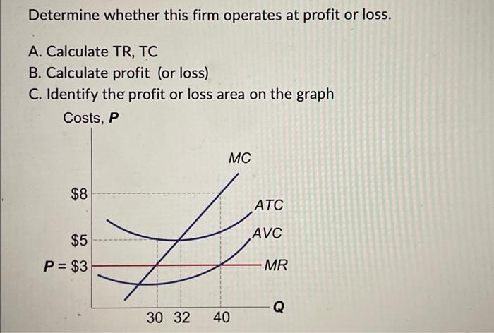 Solved Determine whether this firm operates at profit or | Chegg.com