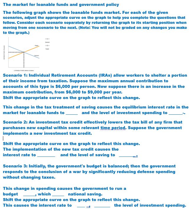 Solved The market for loanable funds and government | Chegg.com