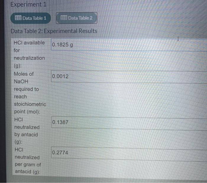Solved 1 Did The Control Experiment Verify Or Refute The