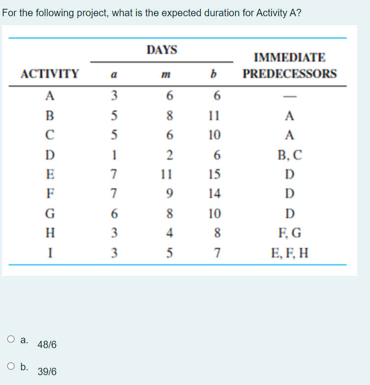 Solved For the following project, what is the expected | Chegg.com