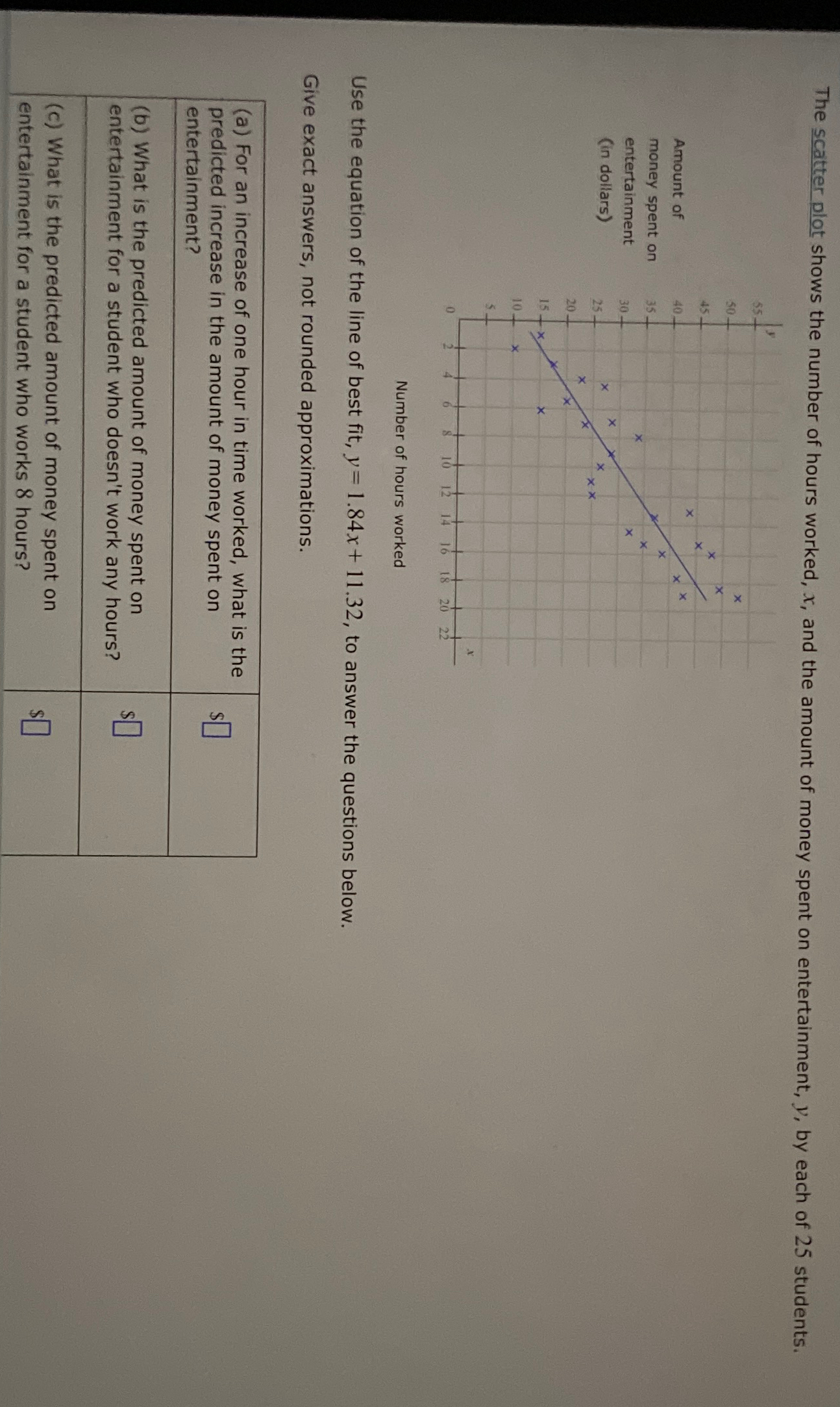 Solved The scatter plot shows the number of hours worked, x, | Chegg.com