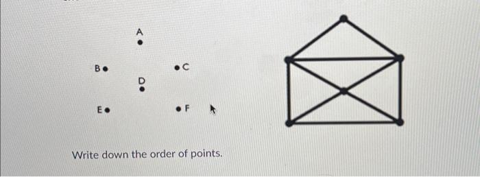Solved Write down the order of points. | Chegg.com
