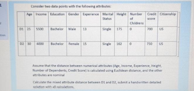 Solved Consider two data points with the following | Chegg.com