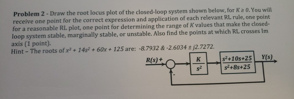 Solved Problem 2 - Draw the root locus plot of the | Chegg.com