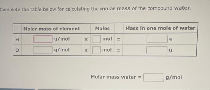 Solved mplete the table below for calculating the molar mass | Chegg.com