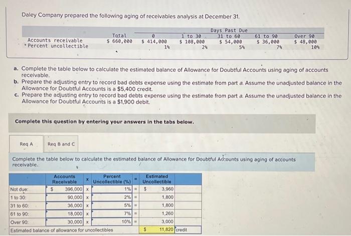 Solved b. Prepare the adjusting entry to record bad debts | Chegg.com