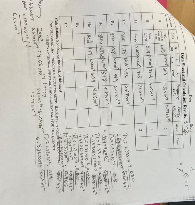 Solved Data Sheet and Calculation Results FOR FULL CREDIT, | Chegg.com