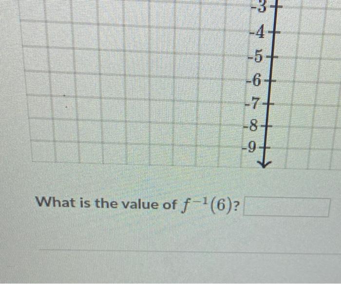 Solved The graph of the invertible function f is shown on | Chegg.com