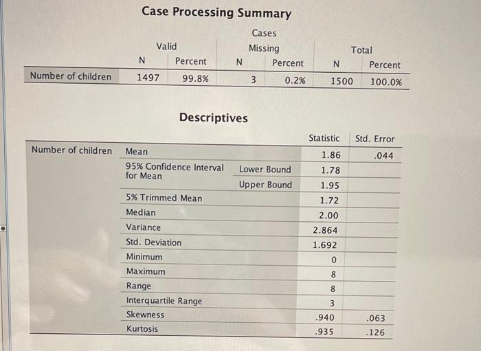 Solved Use GSS file for this SPSS Problem. Calculate the 95% | Chegg.com