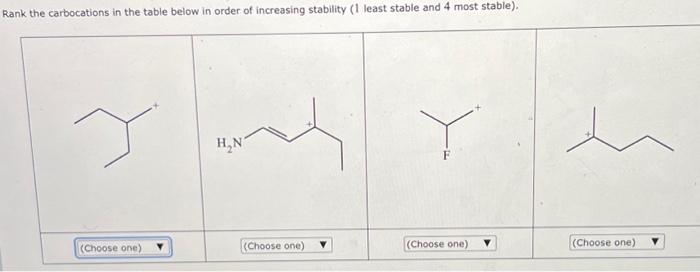 Solved Rank the carbocations in the table below in order of | Chegg.com