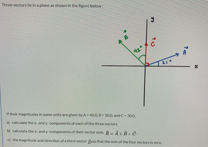 Solved Three vectors lie in a plane as shown in the figure | Chegg.com