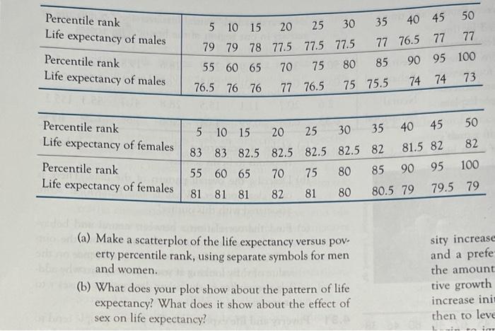 Solved 4.32 Poverty and life expectancy. Exercise 4.31 | Chegg.com