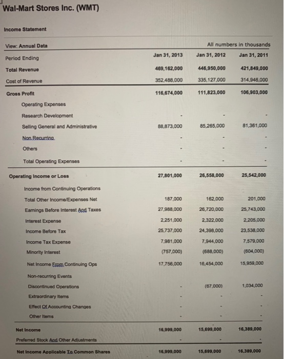 Solved Wal-Mart Stores Inc. (WMT) Income Statement View: | Chegg.com