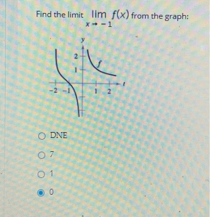 Solved Find the limit lim f(x) from the graph: 2 2 O DNE 07 | Chegg.com