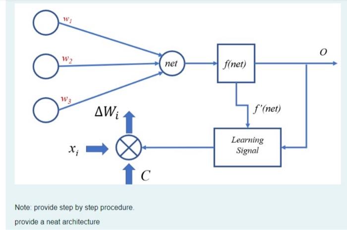 Solved Perform two training steps for the network as shown | Chegg.com