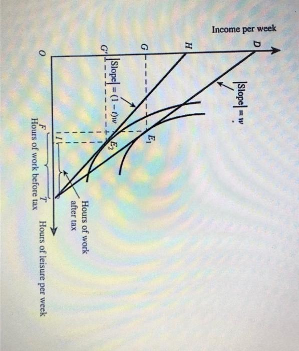 Solved on the proportional income tax decreasing hours of | Chegg.com