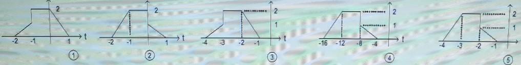 Solved In which option is the sign x1(t) = x(-2t + 2) | Chegg.com