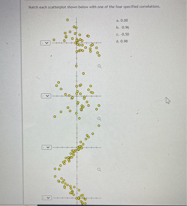 Solved Match each scatterplot shown below with one of the | Chegg.com