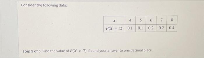 Solved Consider the following data: x P(X = x) 4 5 0.1 0.1 6 | Chegg.com