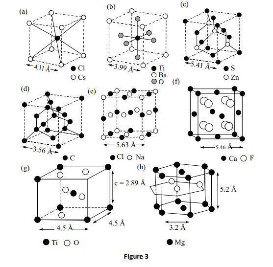 Solved Describe the crystal structures presented below. For | Chegg.com