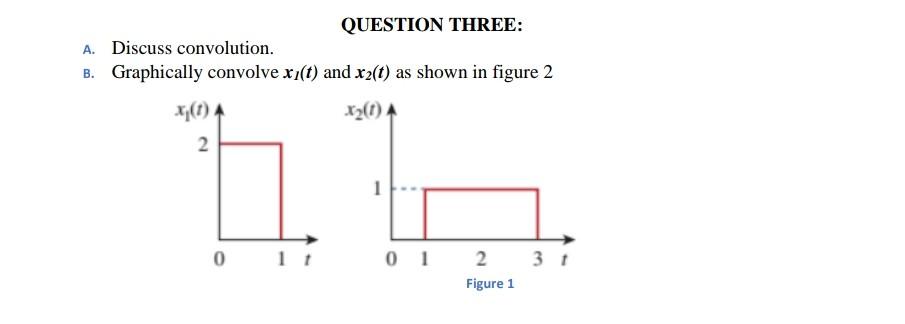 Solved A. Discuss convolution. B. Graphically convolve x1(t) | Chegg.com