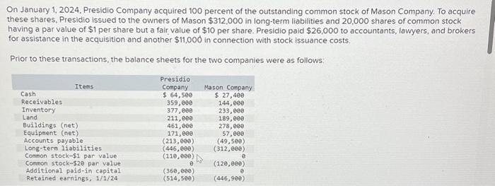 Solved On January 1, 2024, Presidio Company acquired 100 | Chegg.com