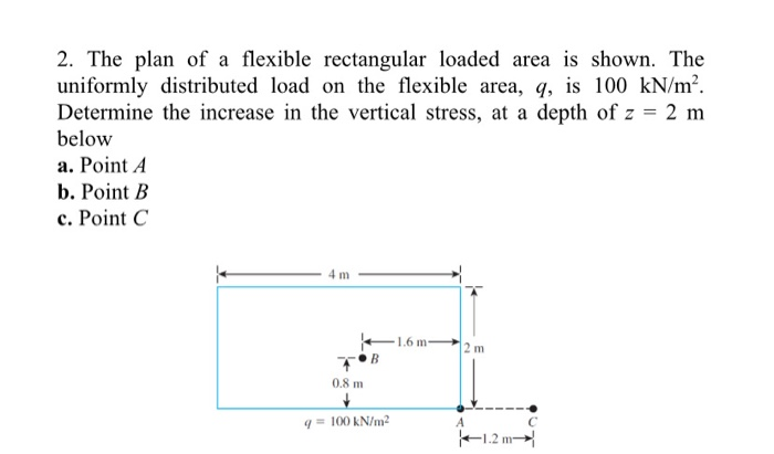 Solved 2. The plan of a flexible rectangular loaded area is | Chegg.com