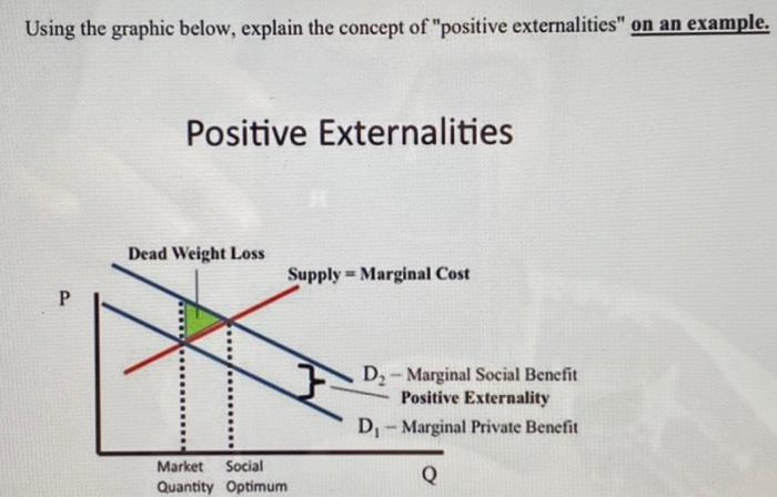 Solved Using the graphic below, explain the concept of | Chegg.com