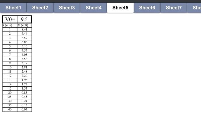 Solved Sheet1 Sheet2 Sheet3 Sheet4 Sheet5 Sheet Sheet7 She | Chegg.com