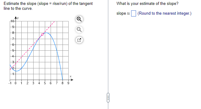 Solved Estimate the slope (slope = ﻿rise/run) ﻿of the | Chegg.com