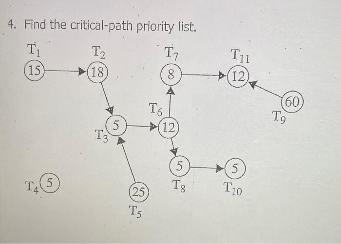 Solved 4. Find the critical-path priority list. | Chegg.com