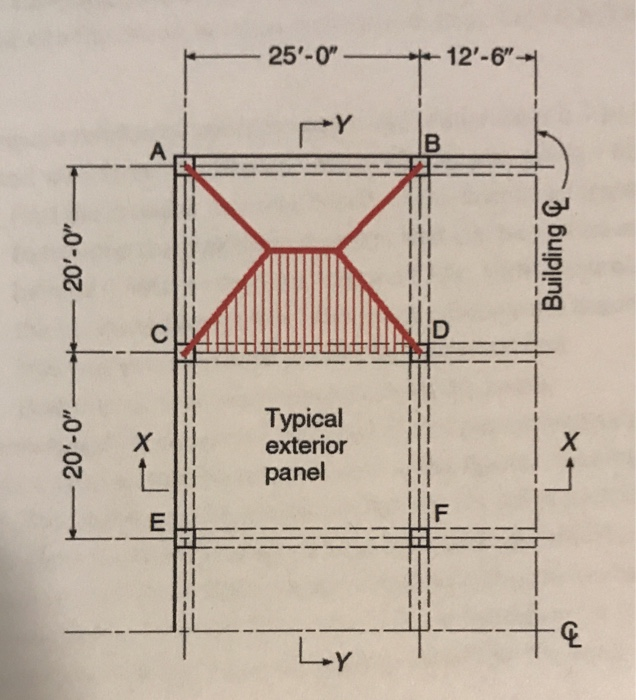 The flooring system shown is composed of slab panels | Chegg.com