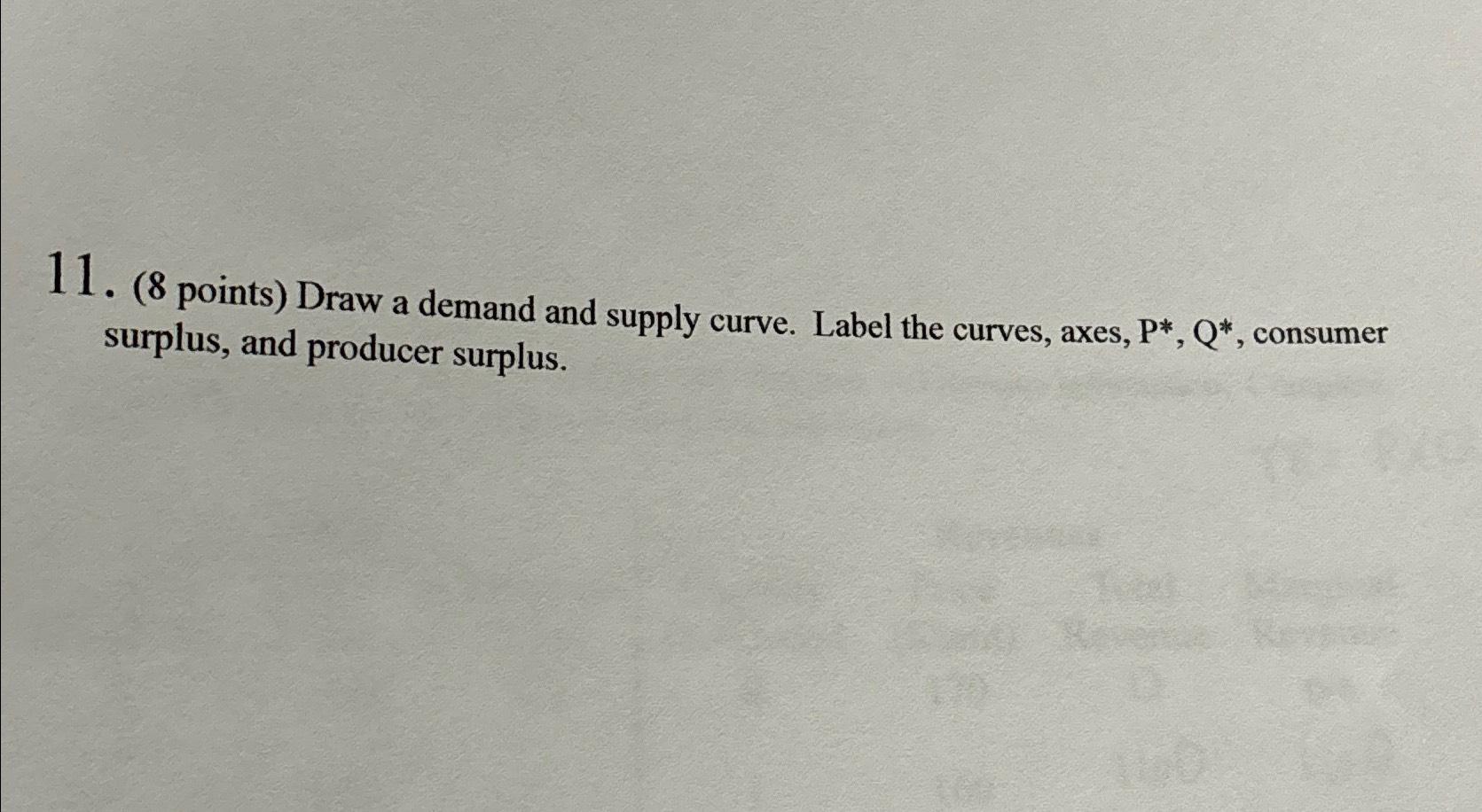Solved (8 ﻿points) ﻿Draw a demand and supply curve. Label | Chegg.com