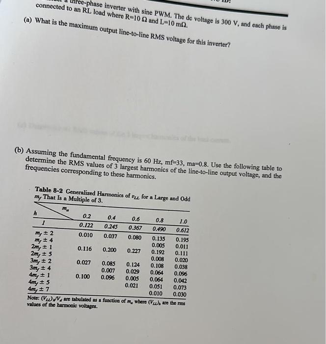 Solved connected to an RL load inverter with sine PWM. The | Chegg.com