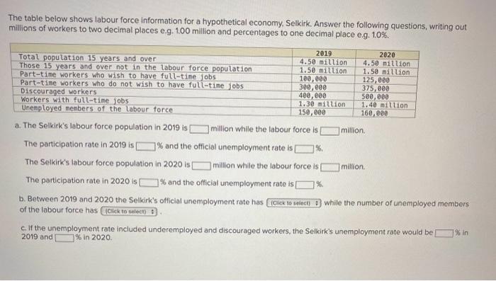 Solved The table below shows labour force information for a | Chegg.com