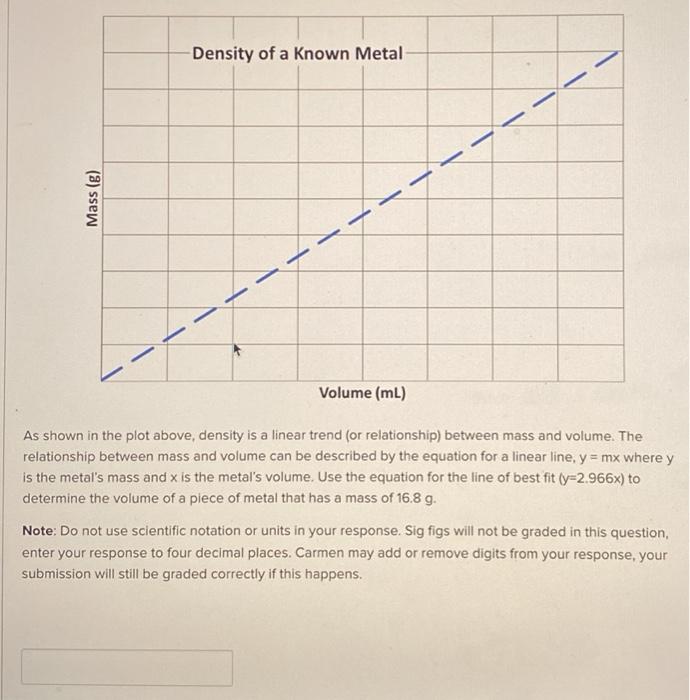 Solved Density of a known Metal Mass (8) Volume (mL) As | Chegg.com