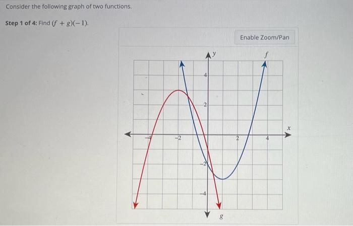 Solved Consider the following graph of two functions. Step 1 | Chegg.com