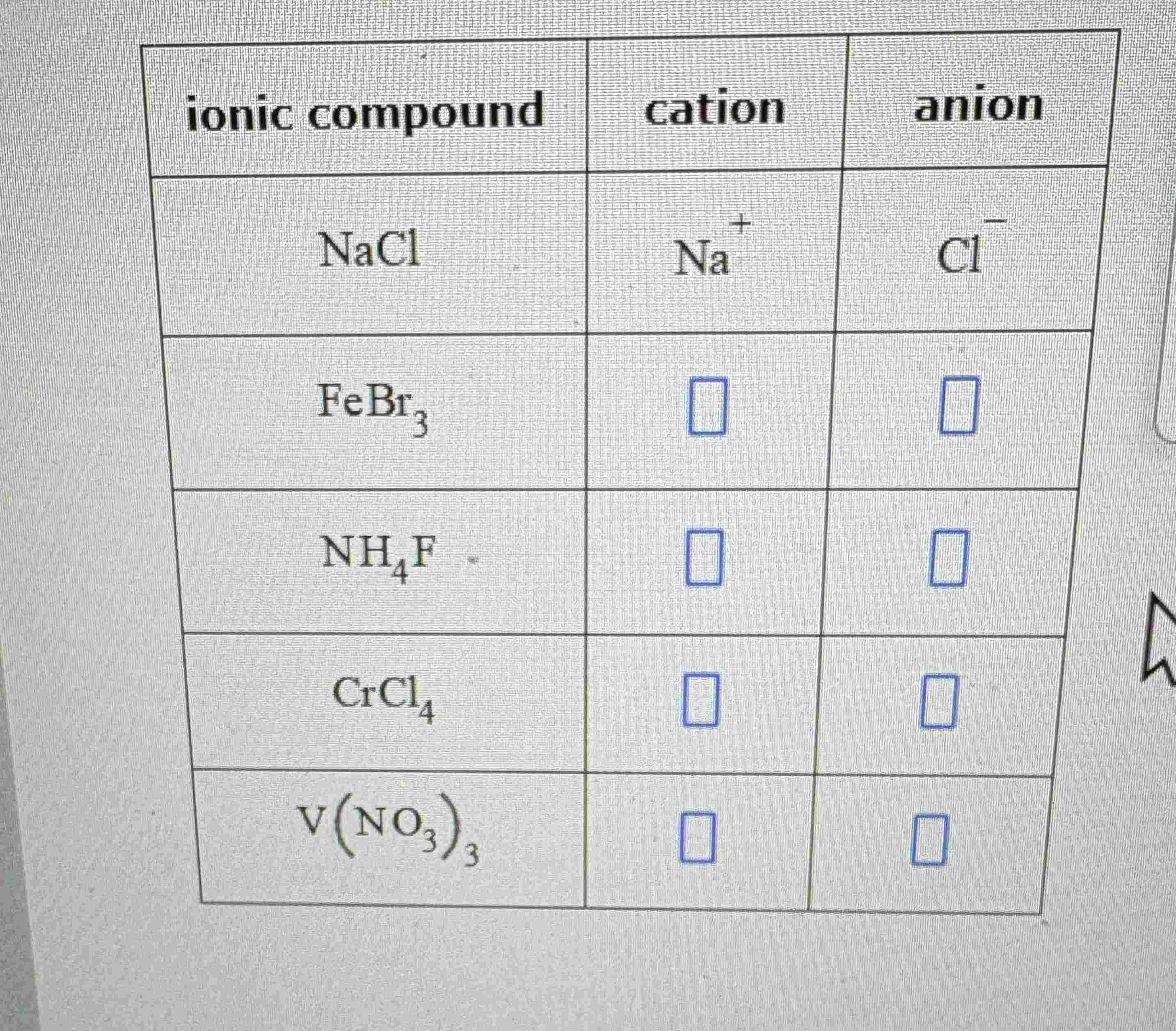 Solved Complete the table below by writing the symbols for | Chegg.com
