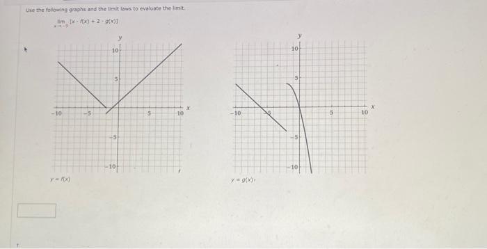 Solved Use the following graphs and the IImit laws to | Chegg.com