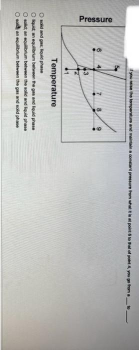 Solved Temperature solid and gas; liquid phase liquid, an | Chegg.com