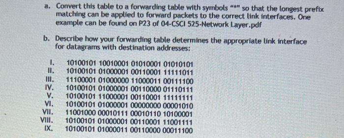 Solved Problem 2, Forwarding table ( 10pt,5pt, ench) | Chegg.com