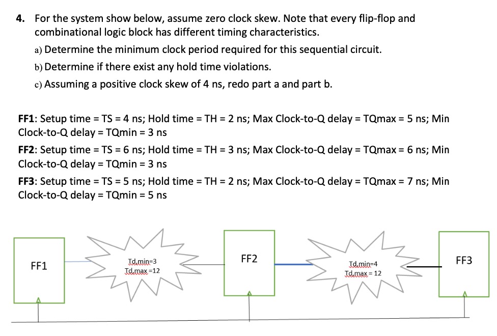 Solved For the system show below, assume zero clock skew. | Chegg.com
