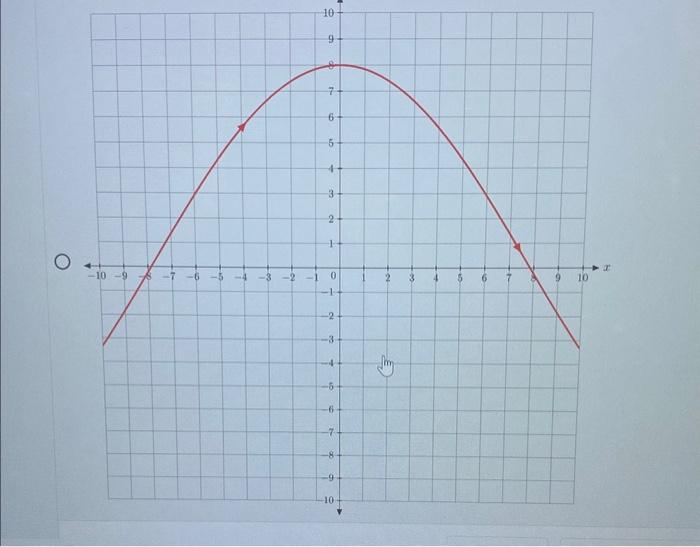 Solved Determine which is the graph of the curve with vector | Chegg.com